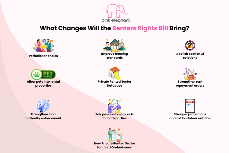 Renters Rights Bill 2024: Key Insights for Landlords