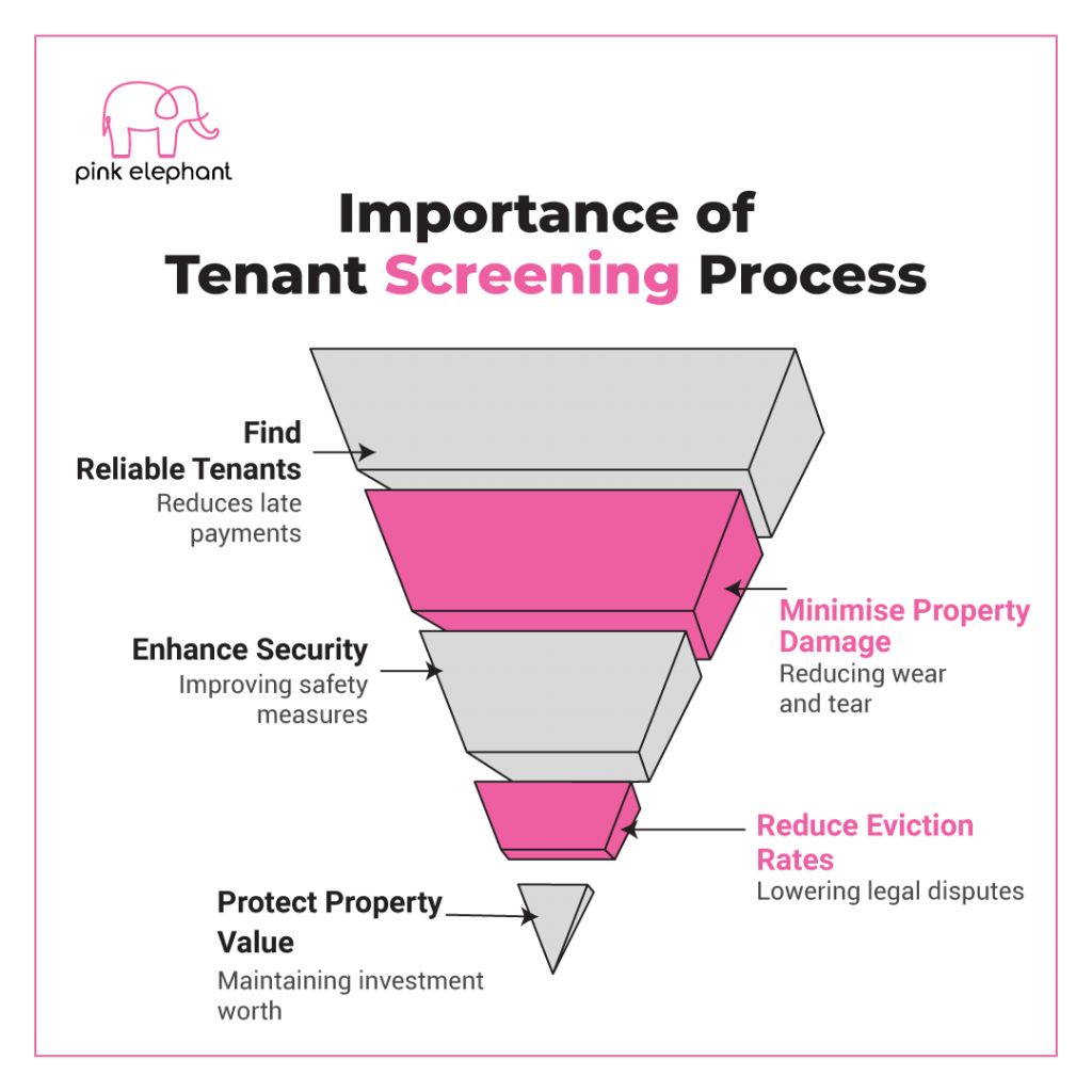 The Ultimate Guide to Tenant Screening: Ensure Reliable Tenants