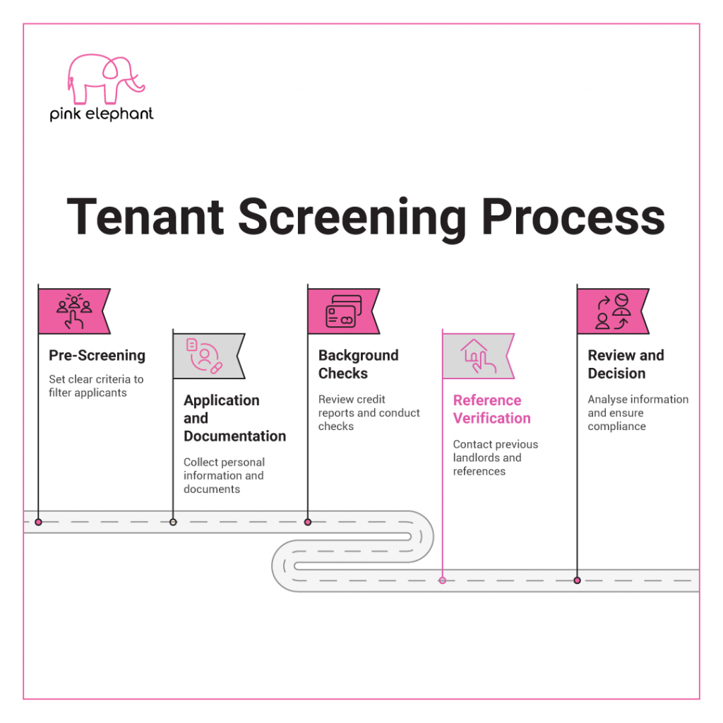 The Ultimate Guide to Tenant Screening: Ensure Reliable Tenants